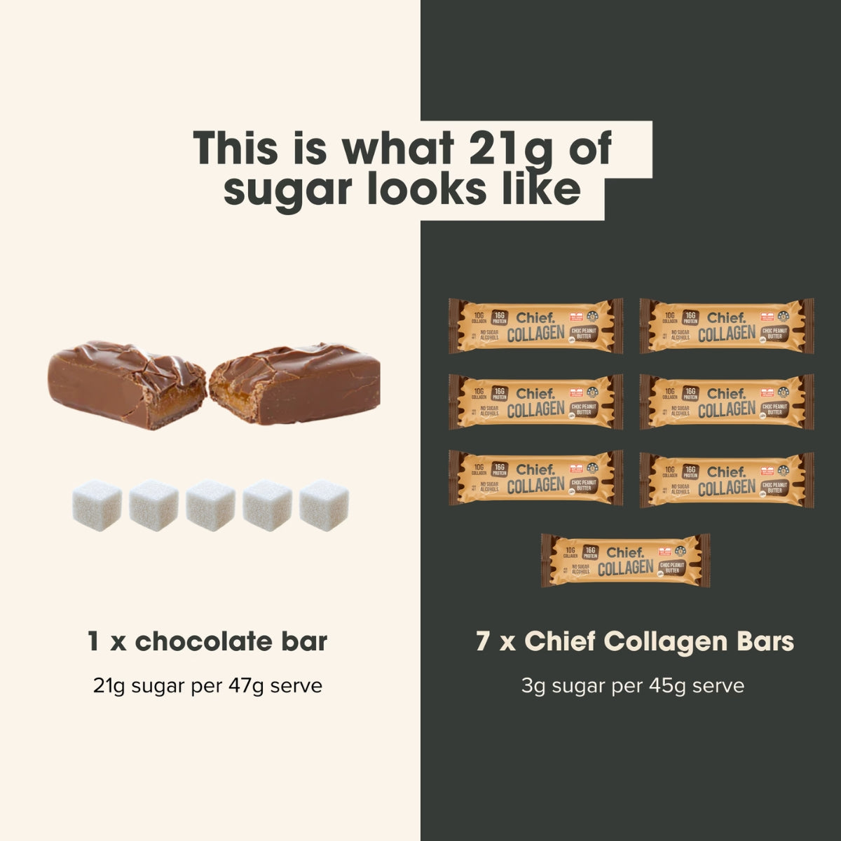 Chief Collagen Protein Bar Chocolate Peanut Butter 45g – Chemist Warehouse
